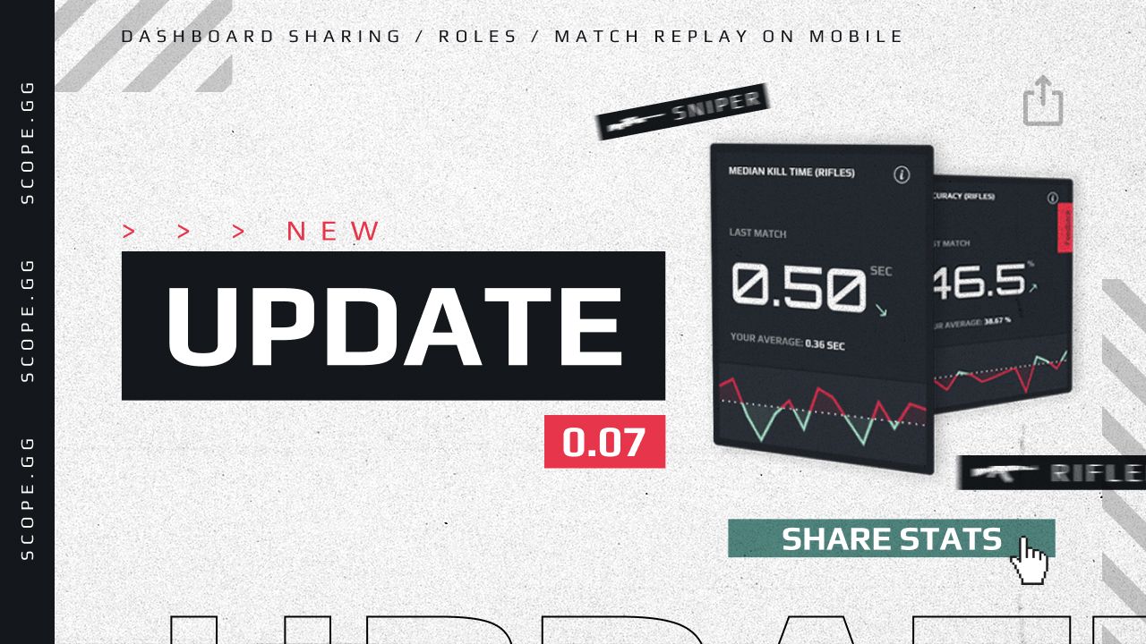 SCOPE.GG Update v0.07: mobile version update, roles, and more