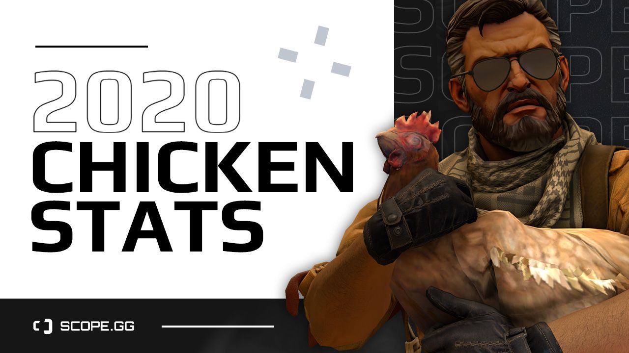 11734 chickens were slain in 2020; flusha was the chicken frag-leader