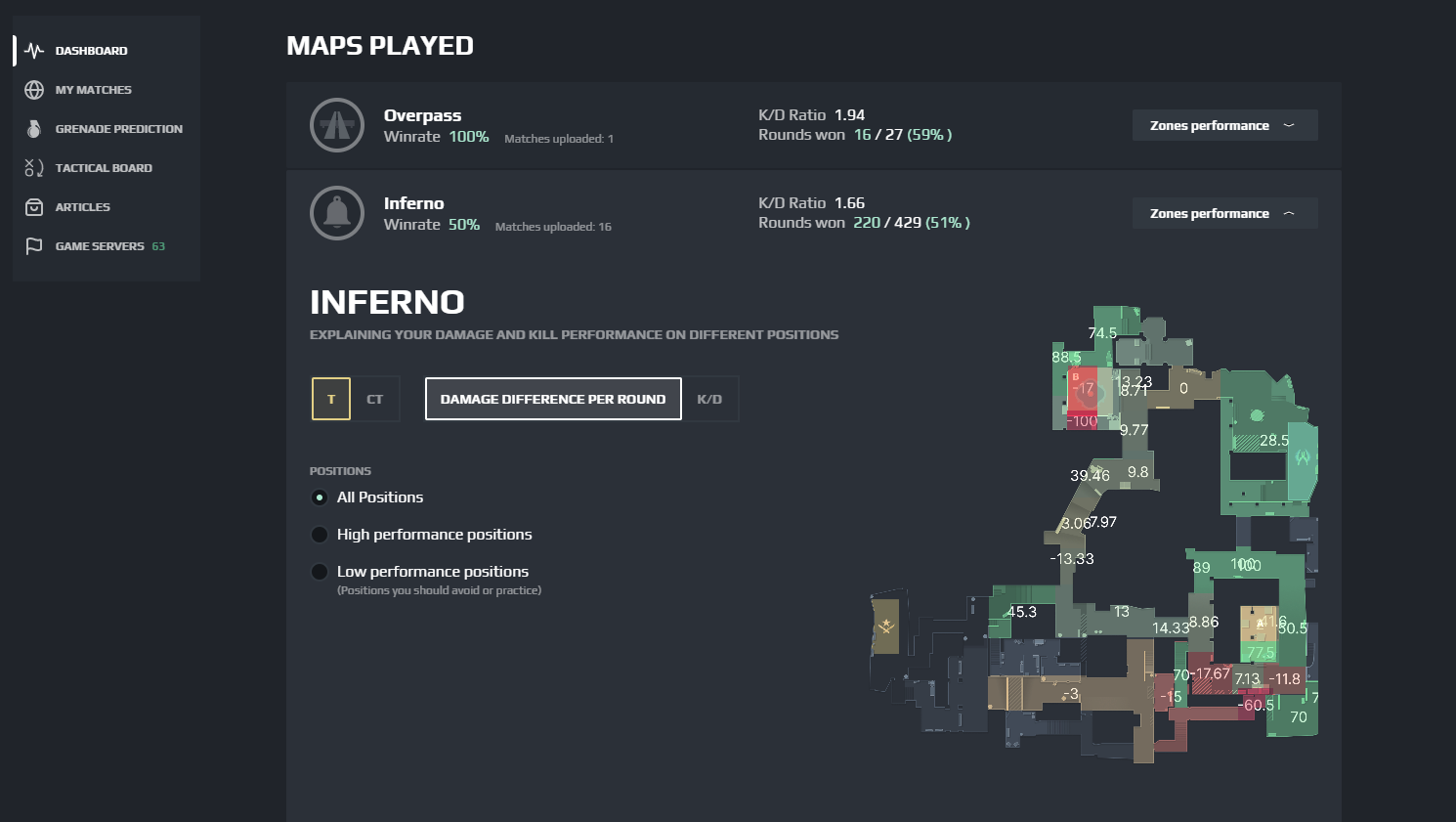 SCOPE.GG Map Performance: a short guide
