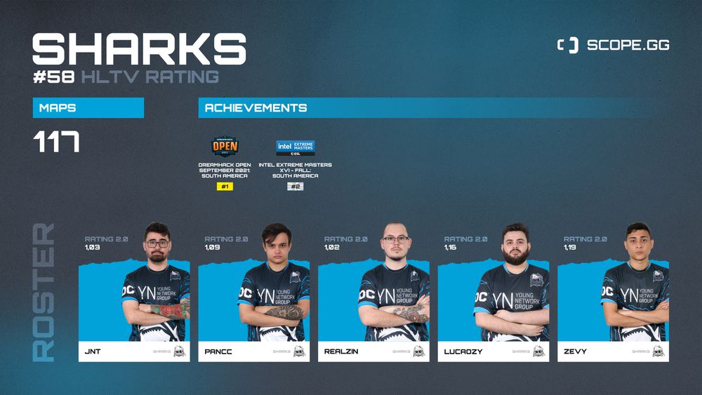 Advanced Stats Sharks 2021 – Road to PGL Major Stockholm