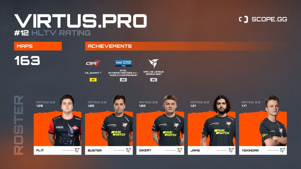 CS:GO Blog: stats, esports matches analysis, education